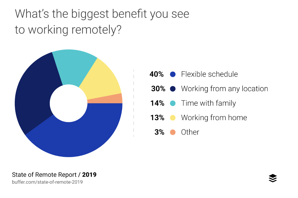 The 35 Best Tools for Remote Teams to Use Right Now
