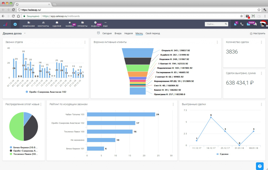 The Most Important KPIs to Measure for Your Sales Team