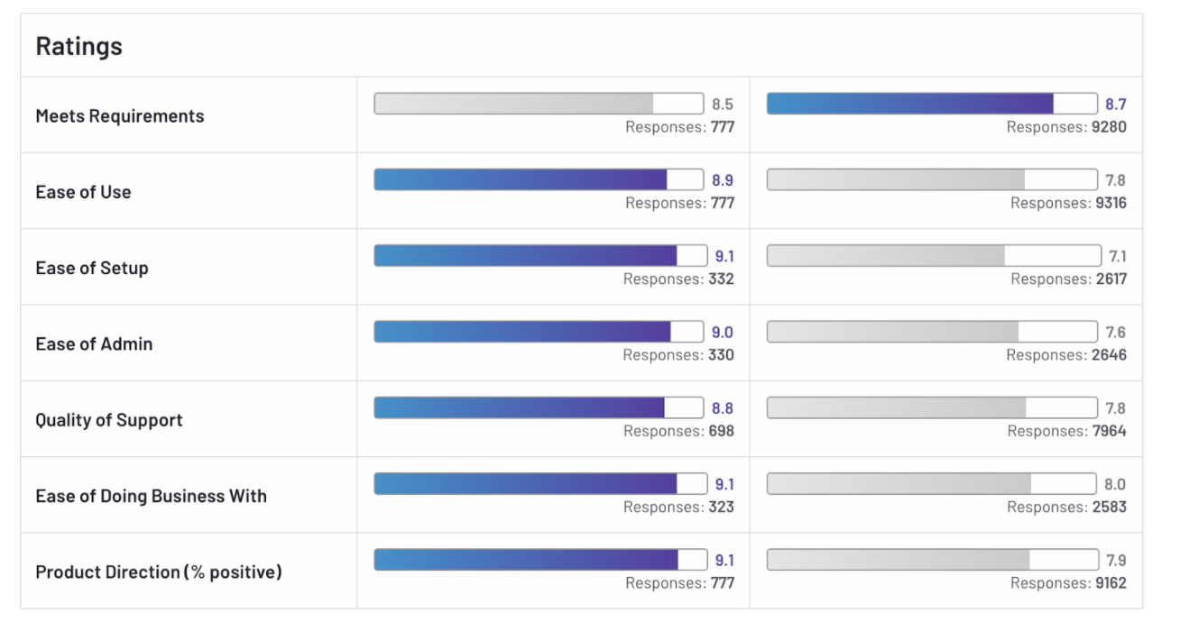 The Complete Comparison Guide: Nimble CRM vs. Salesforce