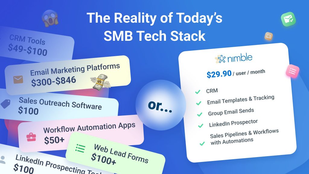 The Hidden Cost of the SMB Tech Stack: Why It’s Time for a Smarter ...